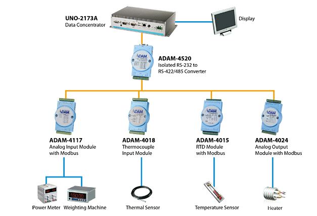 Monitoring and Controlling Automatic Mixing and Dispensing Machines for ...
