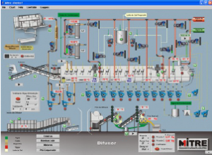 Sugar Ethanol Plant Controls | Tri-Phase Automation